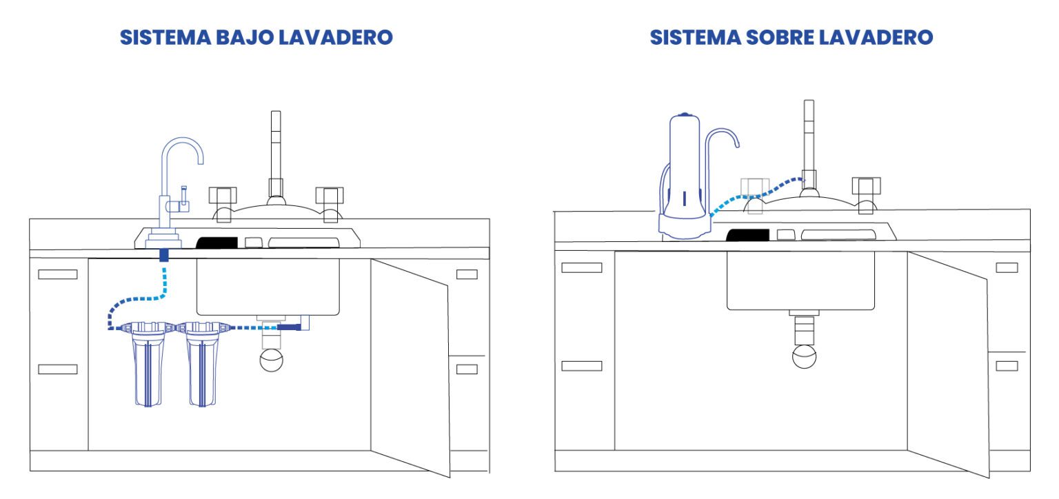 Sistema Fresh Eco - YakuFresh